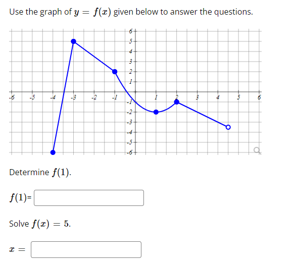 Use the graph of y=f(x) ﻿given below to answer the | Chegg.com