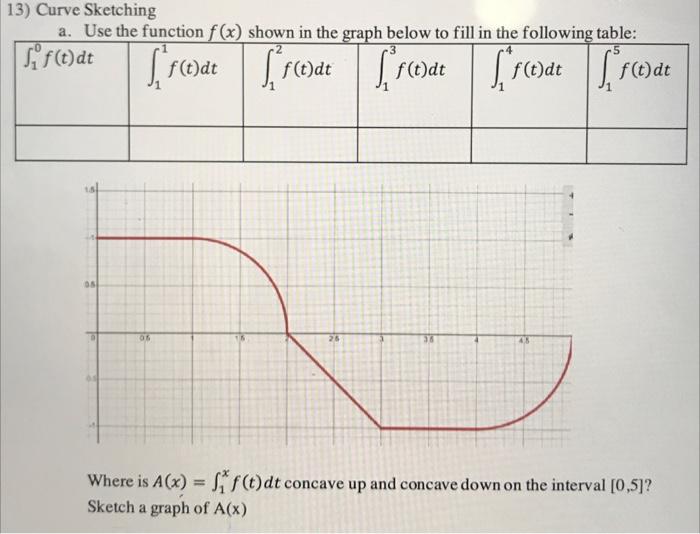 Solved 3) Curve Sketching a. Use the function f(x) shown in | Chegg.com