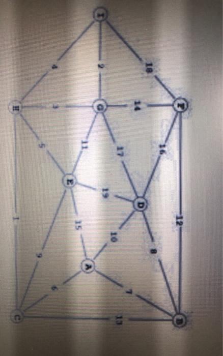 Solved (20 points) Use Kruskal's algorithm to find a minimum | Chegg.com