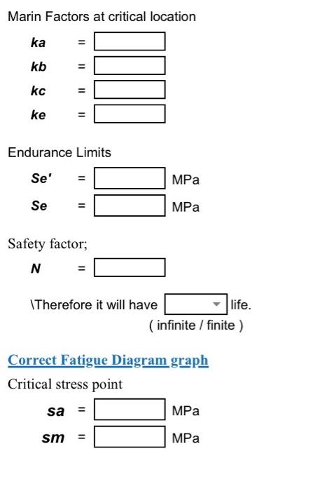 Solved Fatigue Failure Resulting from Variable Loading A | Chegg.com