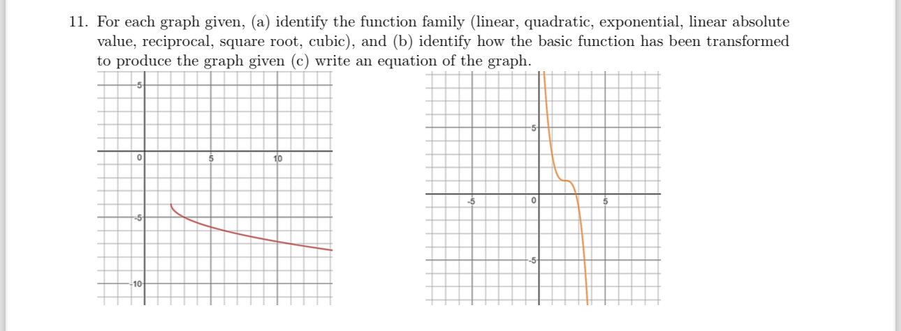 Solved For each graph given, (a) ﻿identify the function | Chegg.com