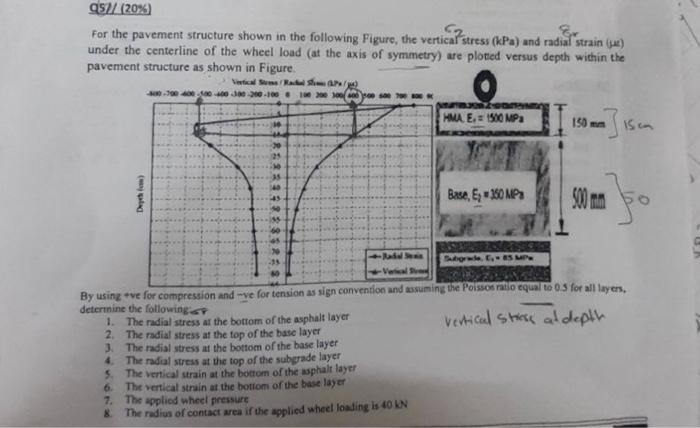 Solved For the three-layer asphalt pavement system shown in | Chegg.com