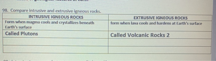 Solved 98. Compare intrusive and extrusive igneous rocks. | Chegg.com