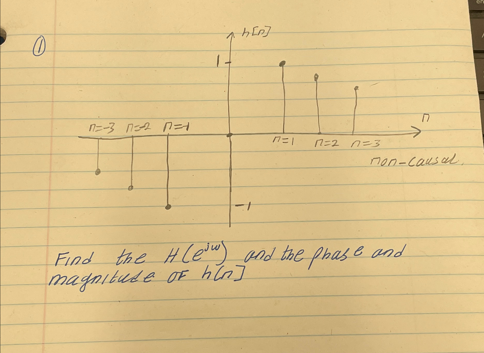 (1)Find the H(ejw) ﻿and the phase and magnitude of | Chegg.com
