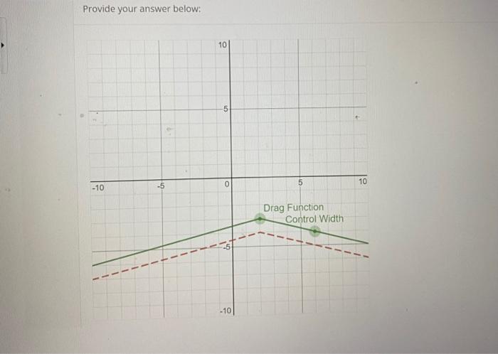 Solved Given the graph of y=f(x), shown as a red dashed | Chegg.com