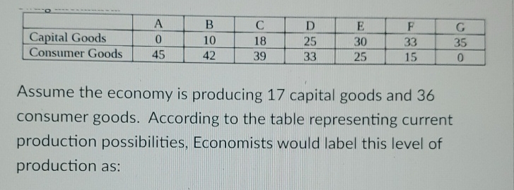 Solved \table[[,A,B,C,D,E,F,G],[Capital | Chegg.com