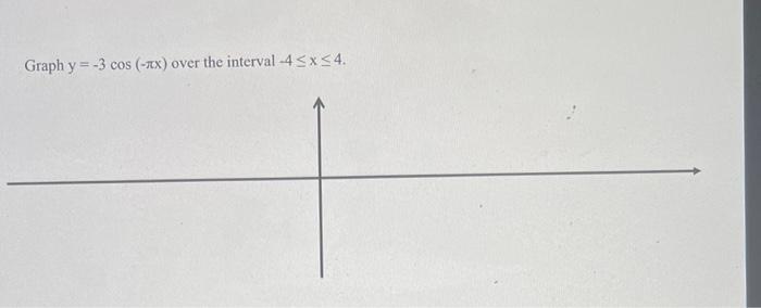Solved Graph y=−3cos(−πx) over the interval −4≤x≤4. | Chegg.com
