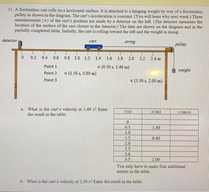 Solved 1) A frictionless cart rolls on a horizontal surface. | Chegg.com