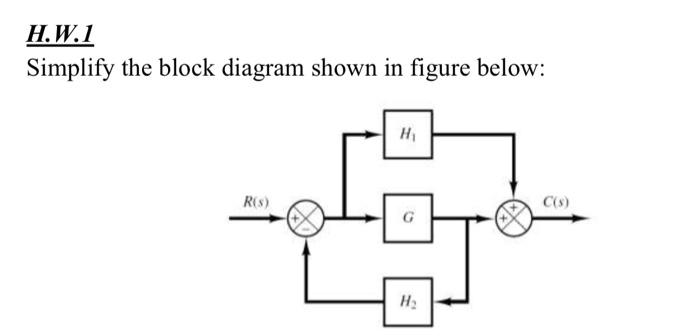 Solved H.W.1 Simplify the block diagram shown in figure | Chegg.com