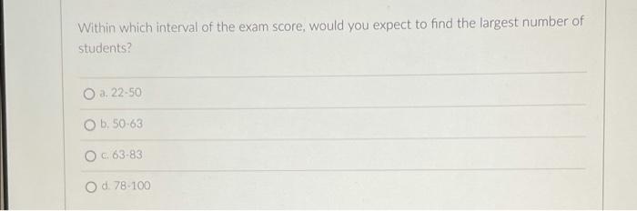 Solved The exam scores (out of 100 points) for all students | Chegg.com