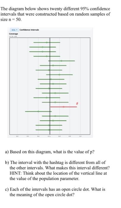 Solved The diagram below shows twenty different 95% | Chegg.com