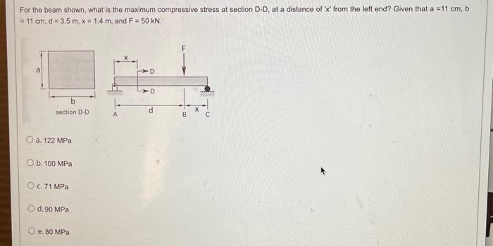 Solved For the beam shown, what is the maximum compressive | Chegg.com