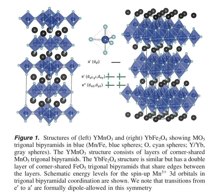 Solved 5. Explain the origin of the crystal field splitting | Chegg.com