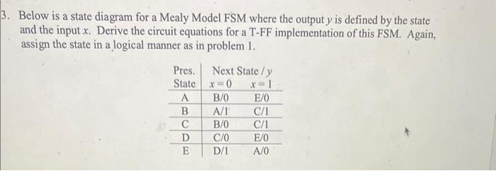 Solved Derive the circuit for the Moore Model FSM with the | Chegg.com