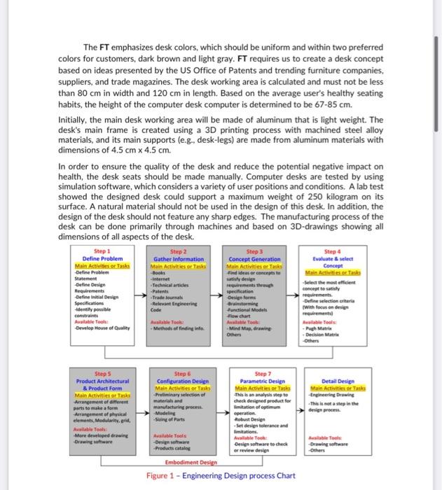 Solved Mini Design Case of Study - Computer Desk/Table | Chegg.com