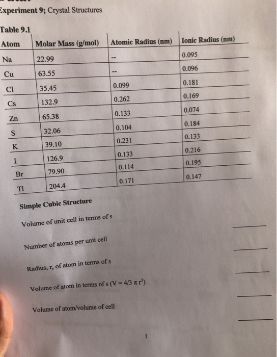 Solved Experiment 9; Crystal Structures Atomic Radius (nm) | Chegg.com