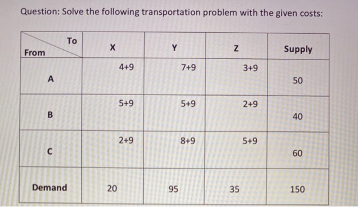 Solved Question: Solve the following transportation problem | Chegg.com