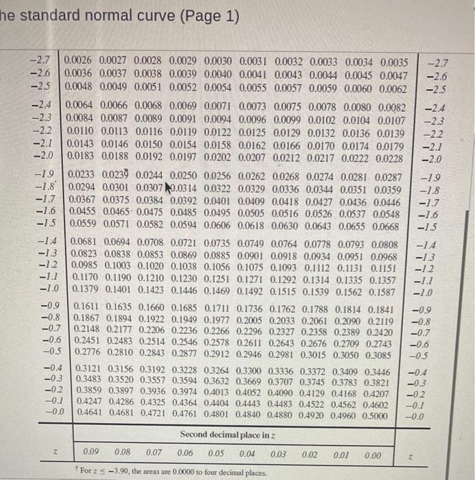 Solved Glick bere io view Pages 2 of the table of acess | Chegg.com