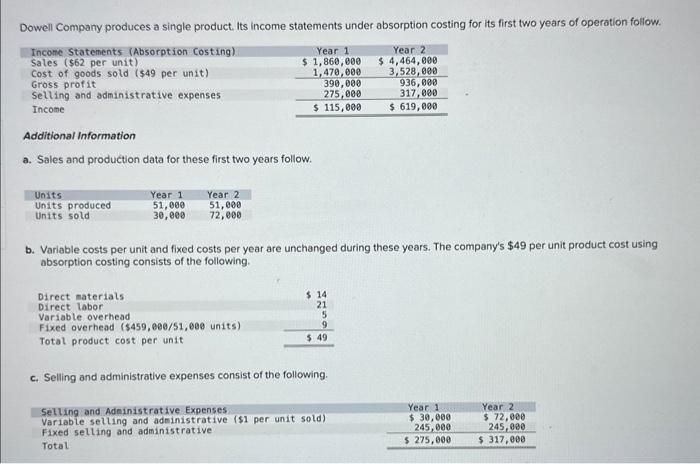 Solved Dowell Company produces a single product. Its income | Chegg.com
