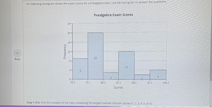 Solved The following histogram shows the exam scores for a | Chegg.com Solved The following histogram shows the exam scores for a | Chegg.com