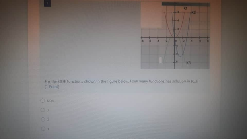 Solved K1 K2 кз For the ODE functions shown in the figure | Chegg.com