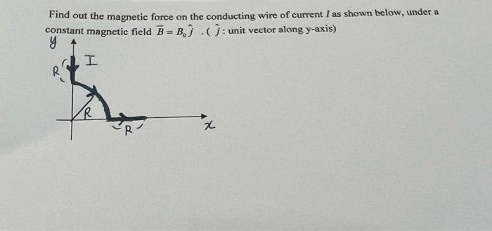 Solved Find out the magnetic force on the conducting wire of | Chegg.com
