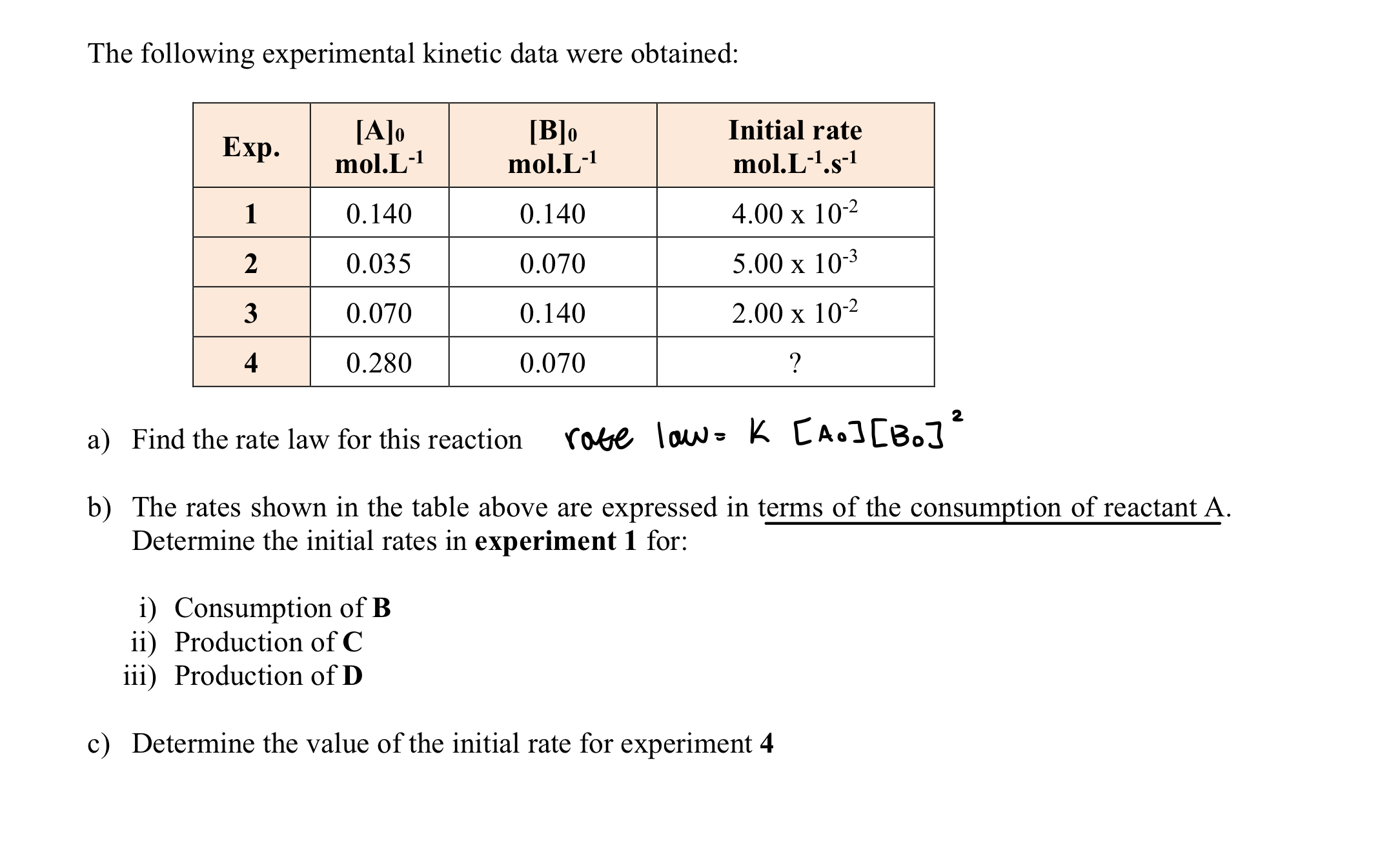 Solved The following experimental kinetic data were | Chegg.com
