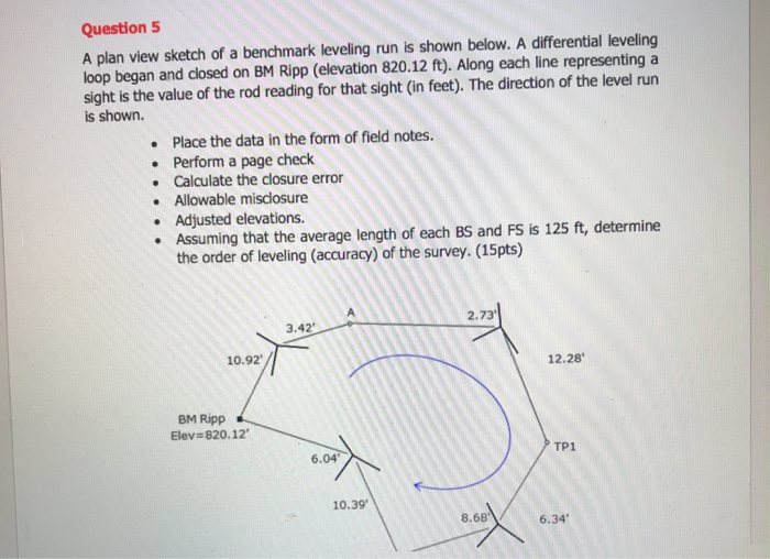 Solved Question 5 A plan view sketch of a benchmark leveling | Chegg.com