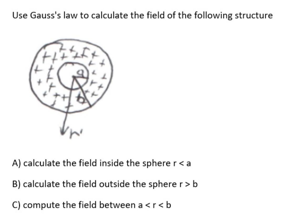 Solved Use Gauss's law to calculate the field of the | Chegg.com