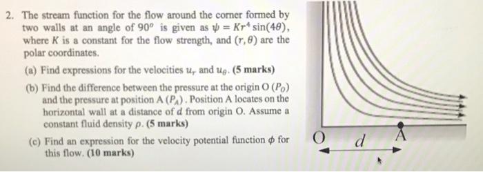 Solved 2. The stream function for the flow around the corner | Chegg.com
