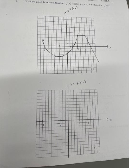 Solved Given the graph below of a function f(x) sketch a | Chegg.com