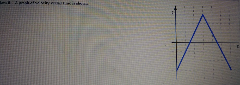 Solved lem 8: A graph of velocity versus time is shown. 1 1 | Chegg.com