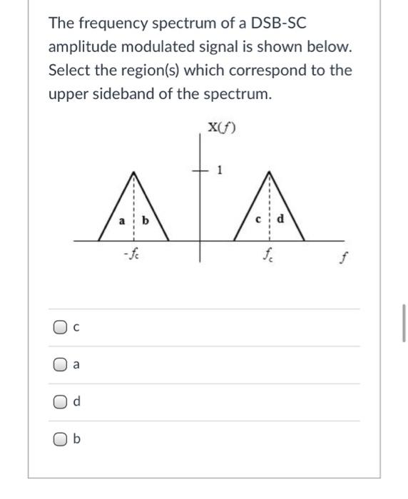 Solved The frequency spectrum of a DSB-SC amplitude | Chegg.com