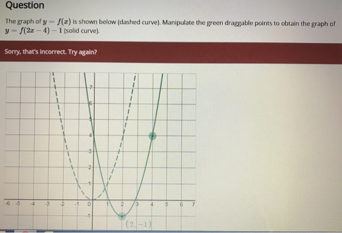 Solved Question The graph of yf(x) is shown below (dashed | Chegg.com