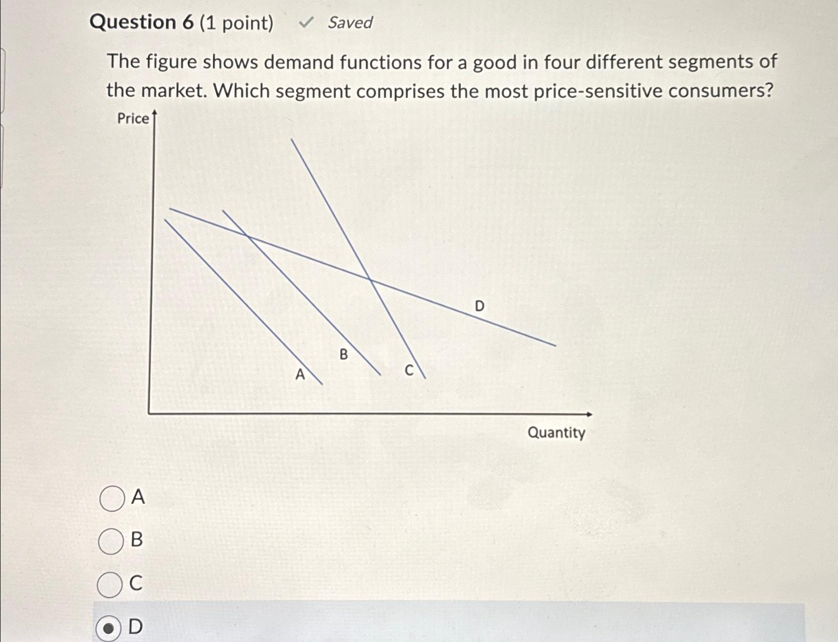 Solved Question 6 (1 ﻿point) ﻿SavedThe figure shows demand | Chegg.com