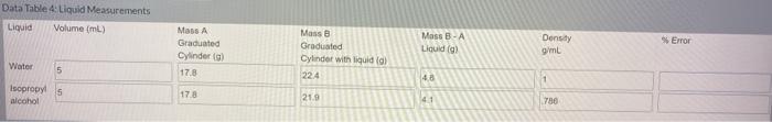 Data Table 4: Liquid Measurements Liquid Volume (ml) | Chegg.com