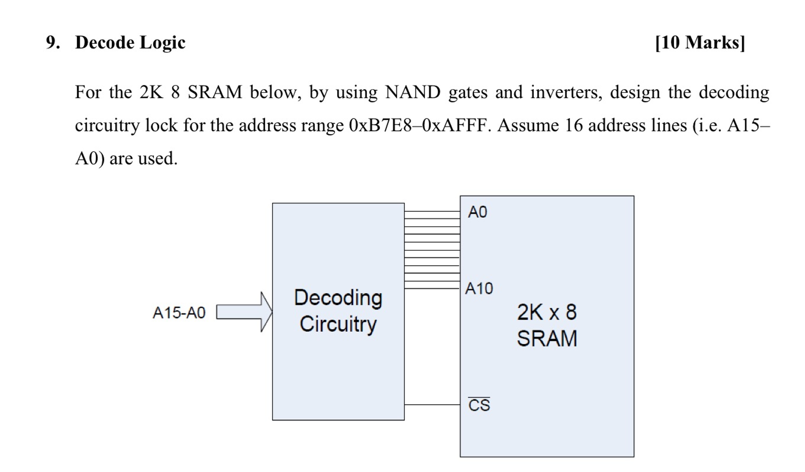 Solved Decode Logic[10 ﻿Marks]For the 2K8 ﻿SRAM below, by | Chegg.com