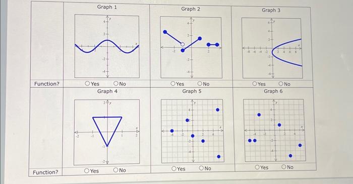 Solved \begin{tabular}{l|l|l} Graph 4 & Graph 5 & Graph 6 | Chegg.com