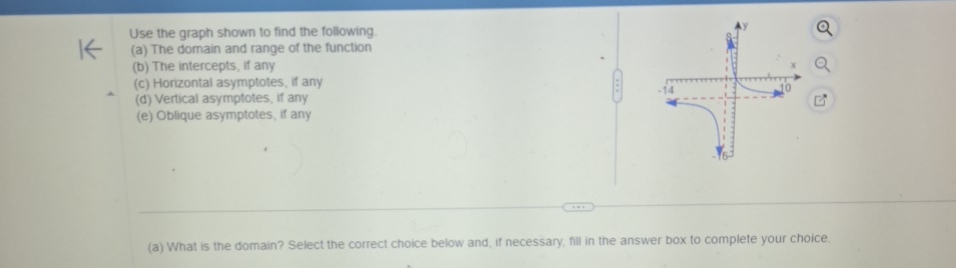 Solved Use the graph shown to find the following.(a) ﻿The | Chegg.com