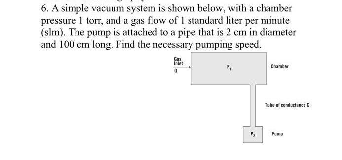 Solved 6. A simple vacuum system is shown below, with a | Chegg.com