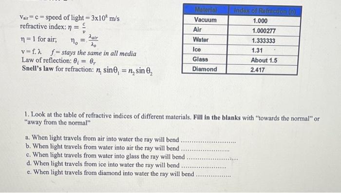Solved vair =c= speed of light =3×108 m/s refractive index: | Chegg.com