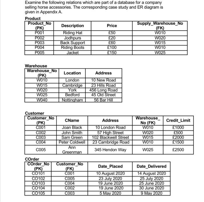 Solved Examine the following relations which are part of a | Chegg.com