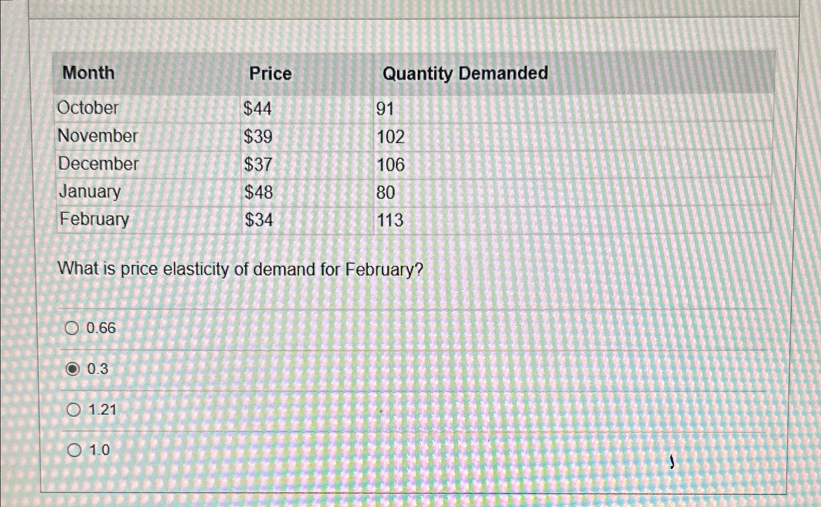 Solved \table[[Month,Price,Quantity | Chegg.com