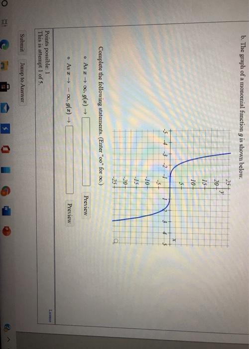 Solved b. The graph of a monomial function g is shown below. | Chegg.com