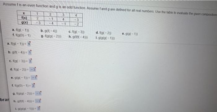 Solved Assume is an even function and g is an odd function | Chegg.com