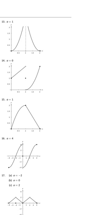 Solved In Exercises 11-17, a graph of a function f is given | Chegg.com