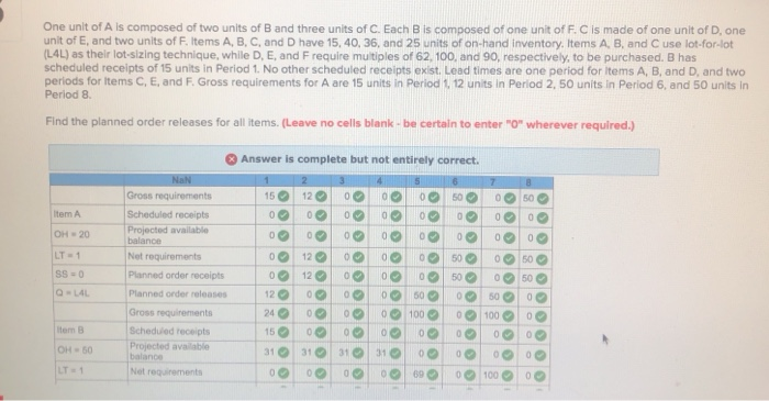 Solved One unit of Als composed of two units of B and three | Chegg.com
