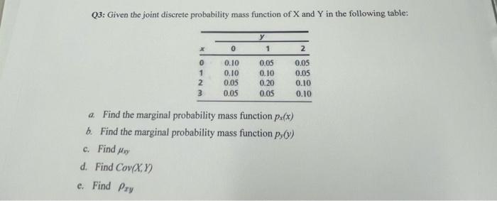 Solved Q3: Given the joint discrete probability mass | Chegg.com