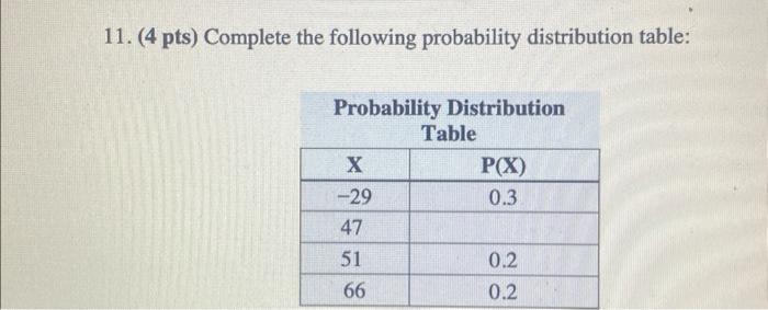 Solved 1. (4 pts) Complete the following probability | Chegg.com