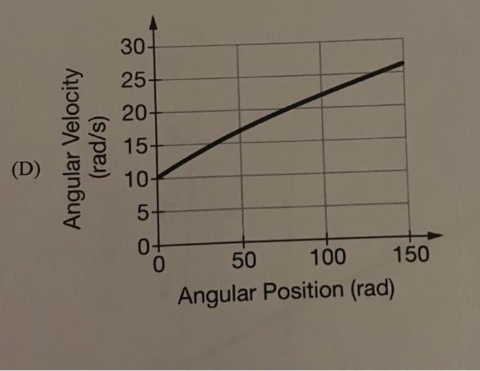 Solved 5. An object revolves around a central axis of | Chegg.com